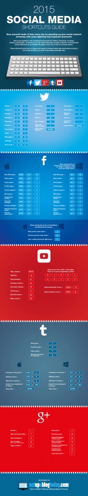 Social Media Keyboard Shortcut Guide | Force Four Creative